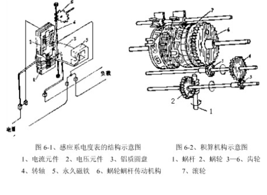 【单相电度表】接线_结构_安装与使用-ICGOO元器件百科